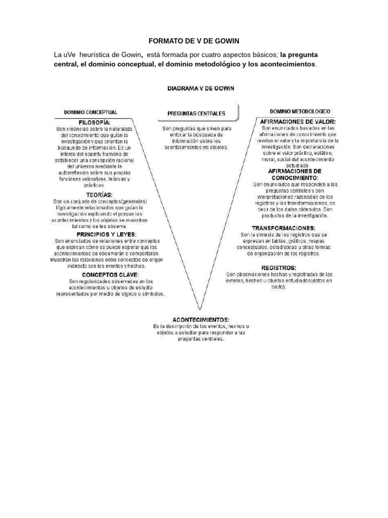 F V Gowin | PDF