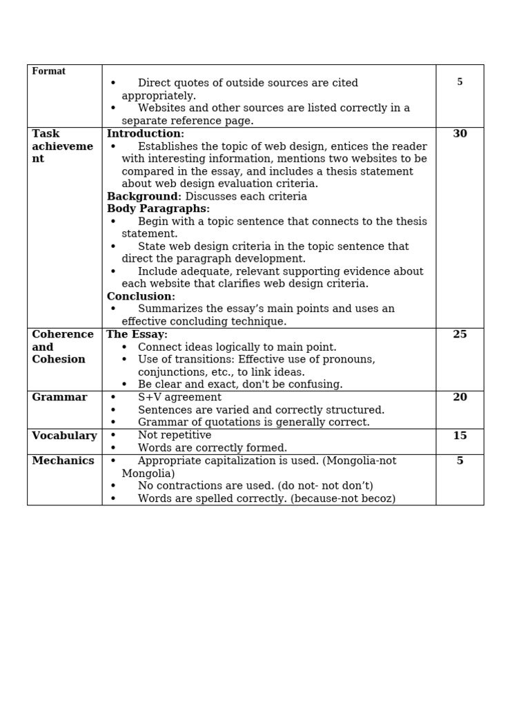 Rubric. Chapter 2 | PDF
