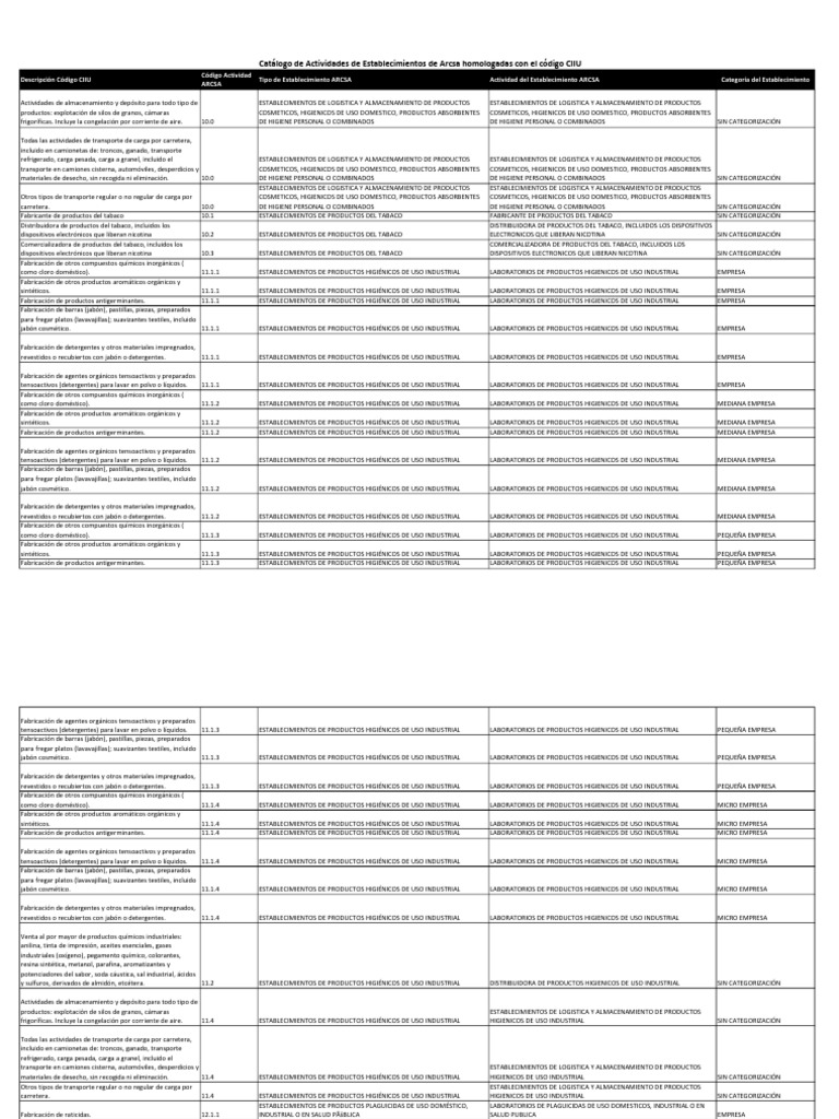 Actividades CIIU Arcsa | PDF