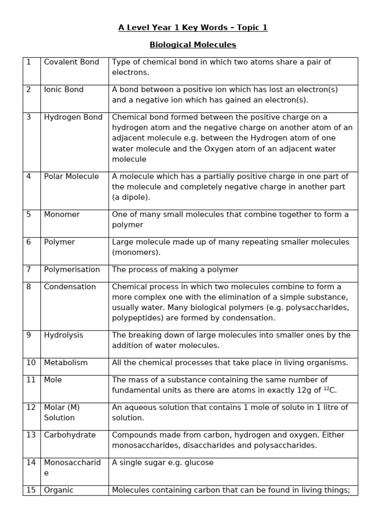 A Level Year 1 Topic 1 Key Words | PDF