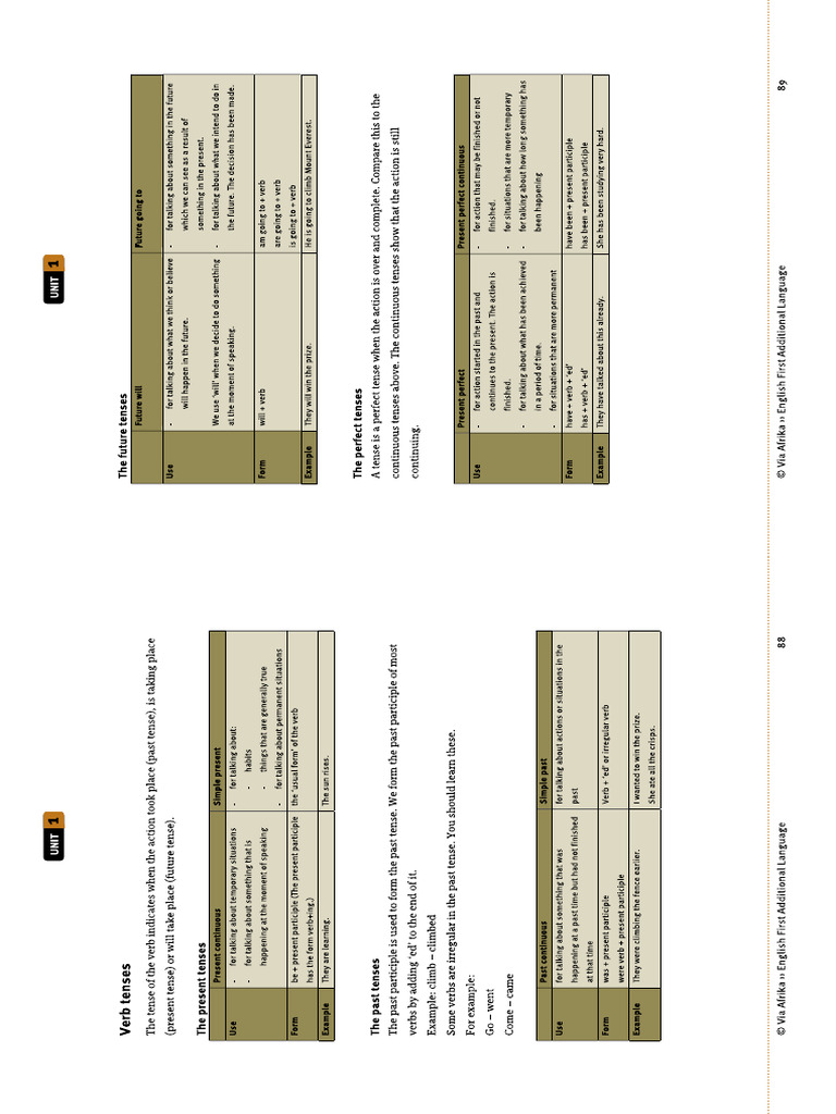 English Lesson Notes | PDF