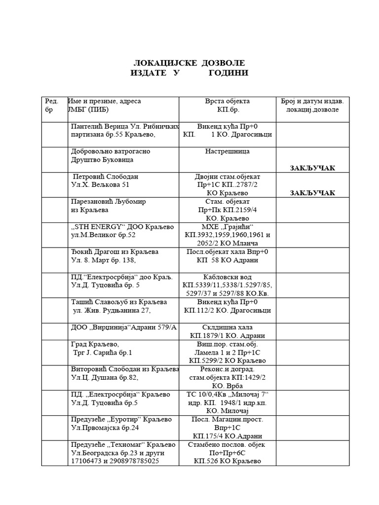 Lokacijske Dozvole U 2012.g. Tabela | PDF