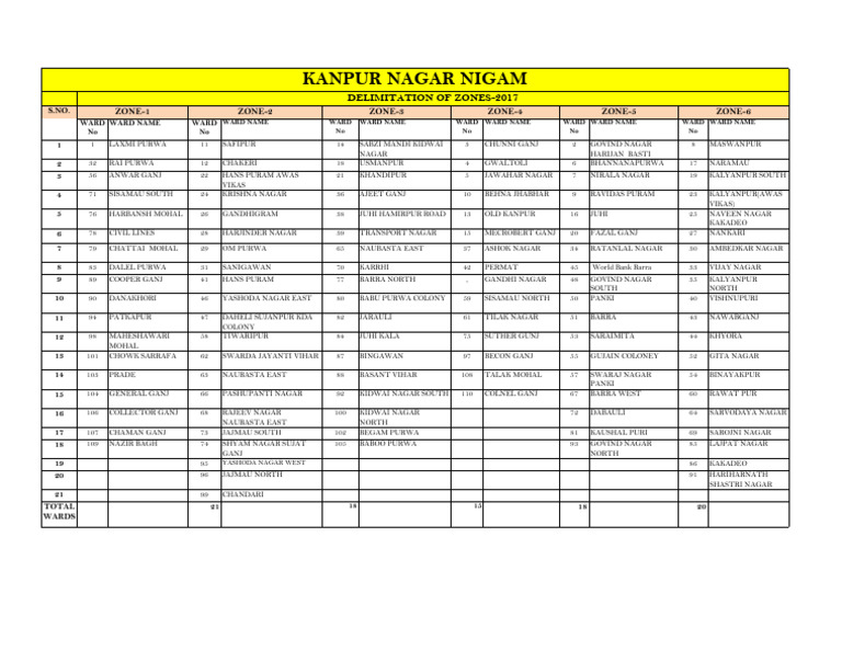 Zone Ward List | PDF
