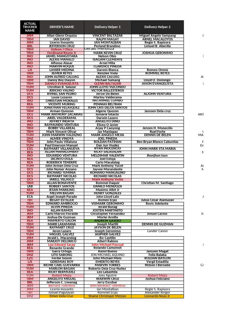 3PT Kiosk Registration Status As of Dec 15 DCP UPDATE | PDF