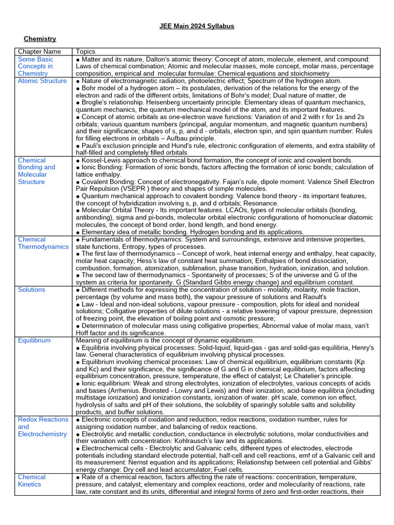 JEE Main 2024 Syllabus | PDF