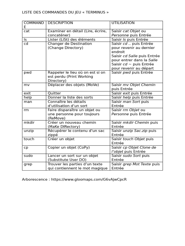 Liste Des Commandes Terminus NSI | PDF