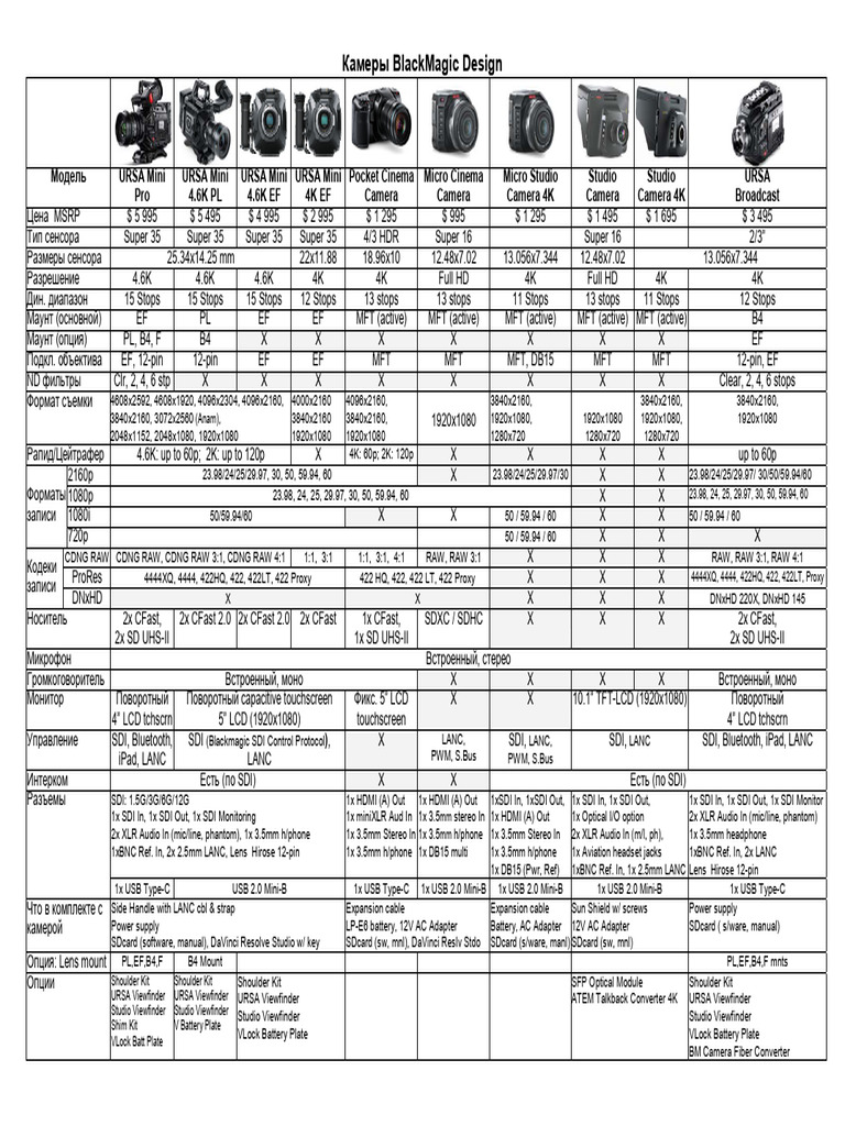 Sravnitelnaya Tablica Kamer Blackmagic Design | PDF