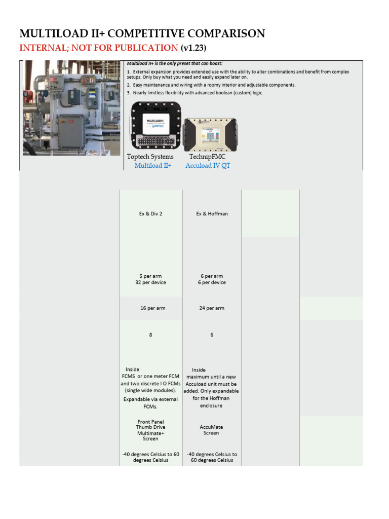 Mlii+ Comparison v4 - Toptech | PDF