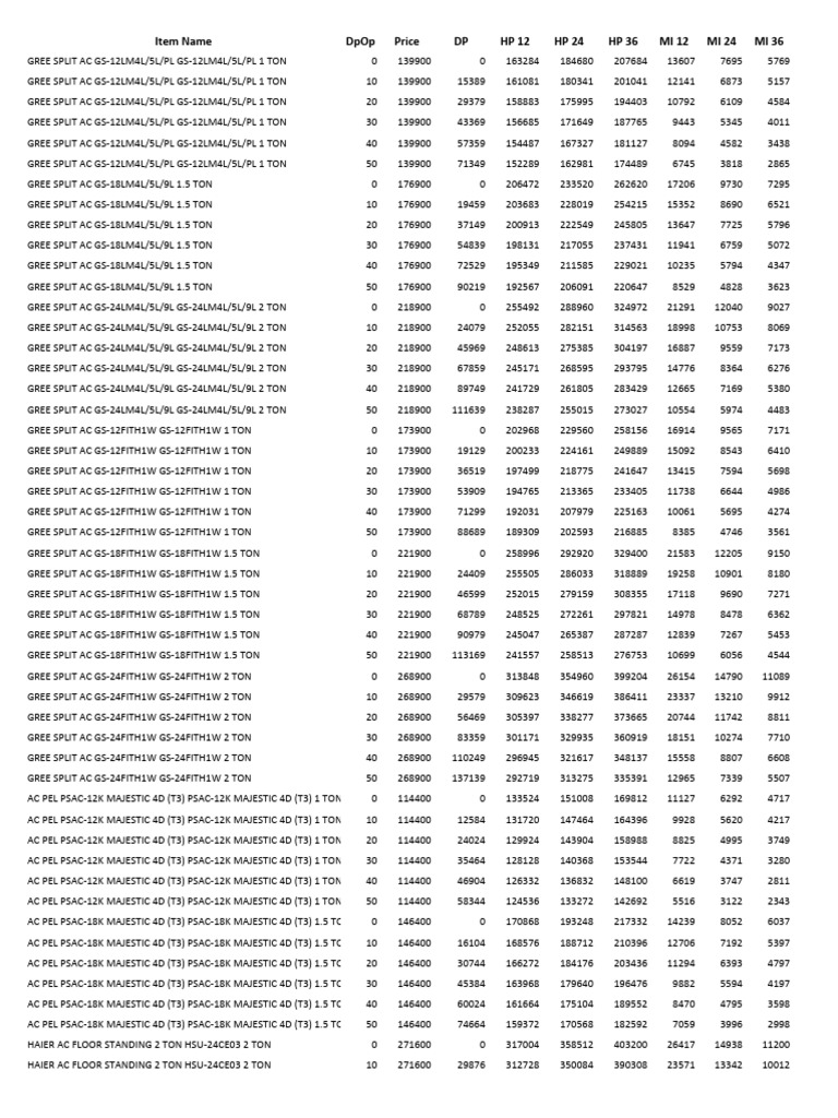 General Items Price List Updated Nov 20 TH 2023 | PDF