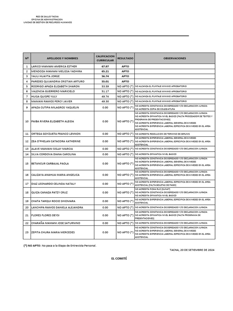 024 - Aptos y No Aptos Ccas 024-2024 Psicologo | PDF