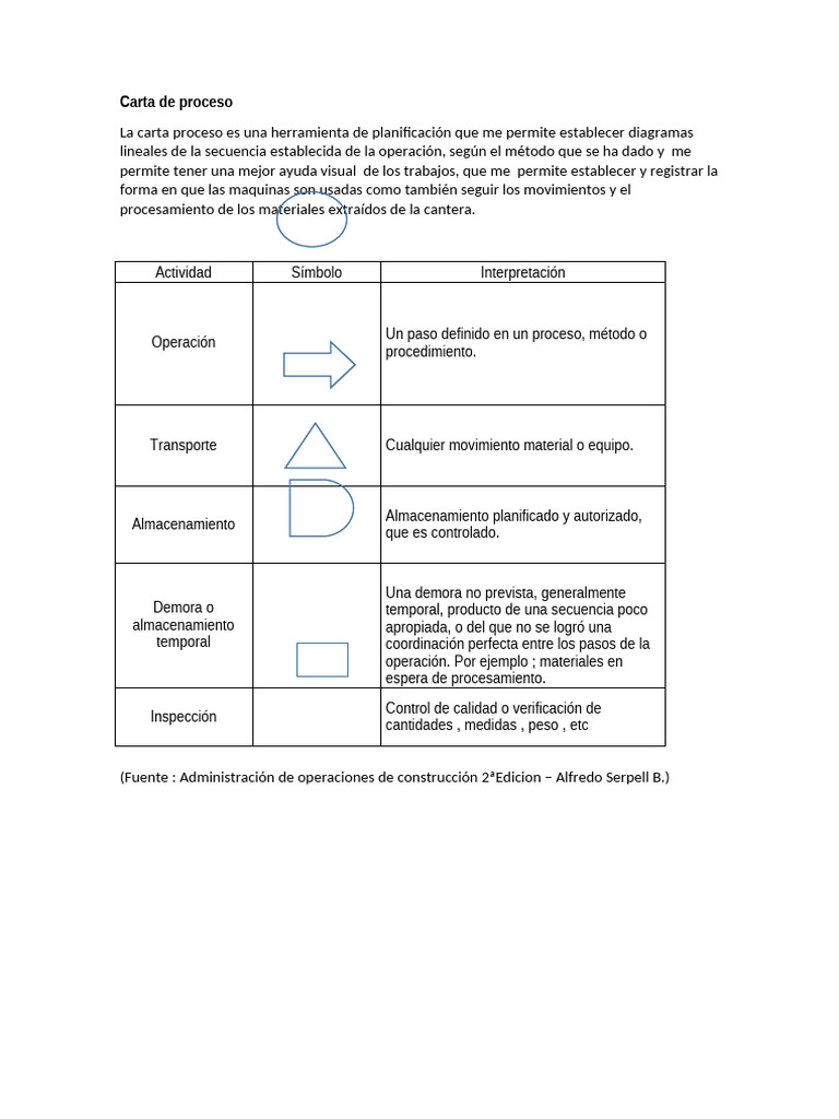 Carta de Proceso y Diagram de Flujo | PDF | Cantera