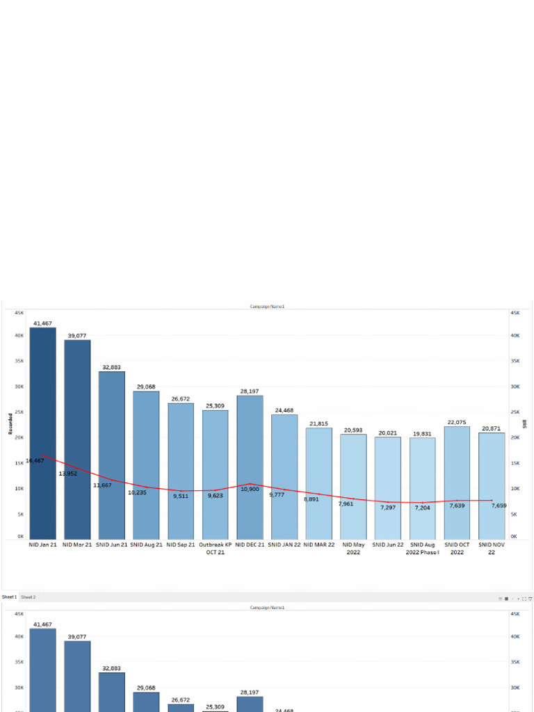 Ref Trend 2 Years | PDF