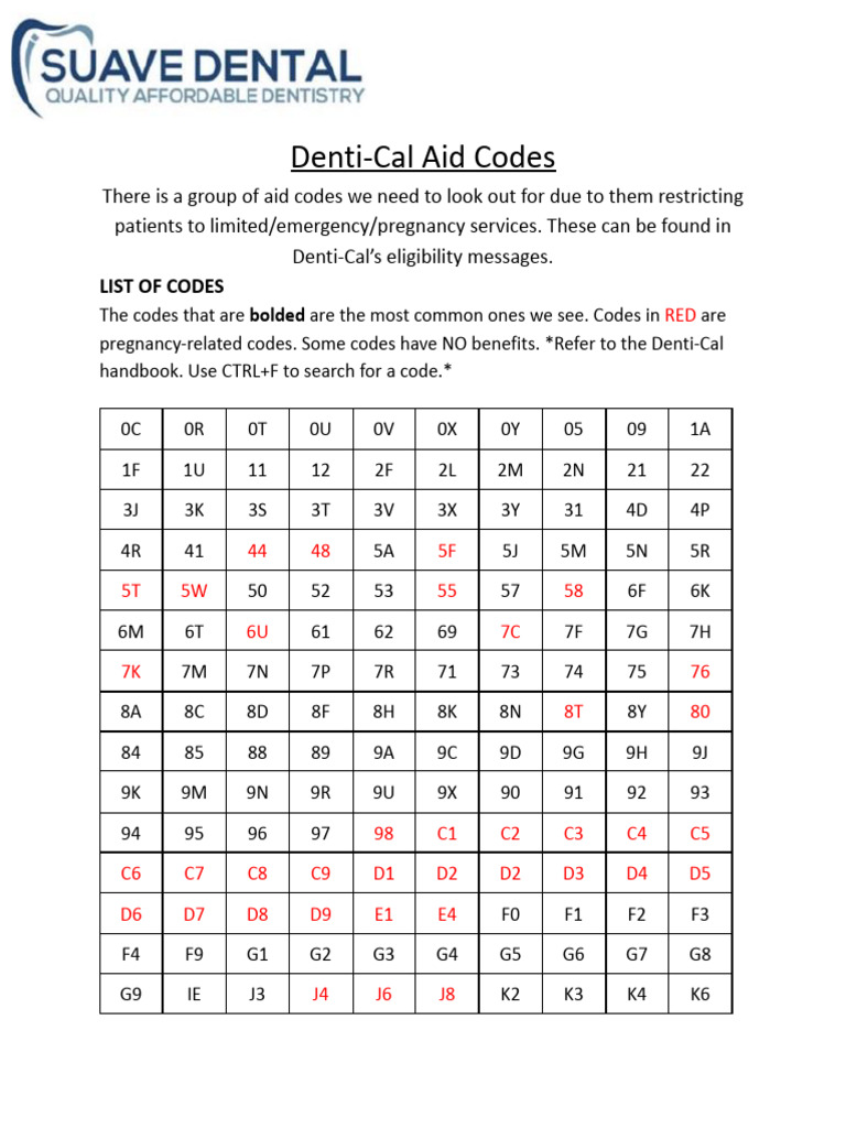 Denti-Cal Aid Codes | PDF