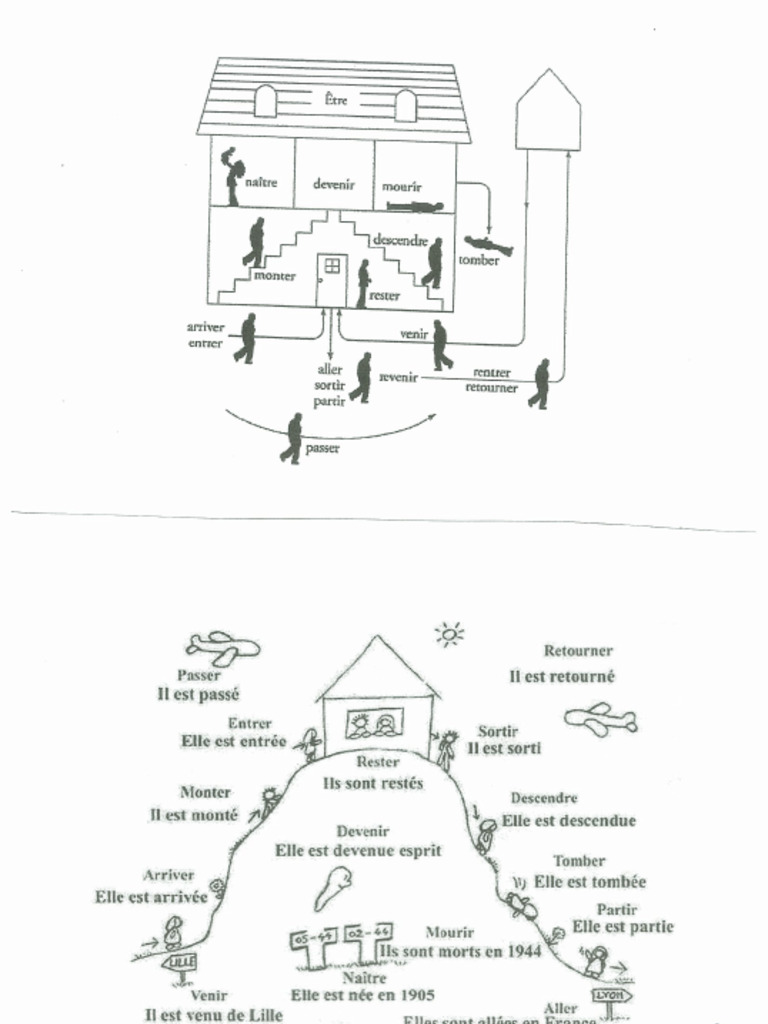 Le Passe Compose With Etre | PDF