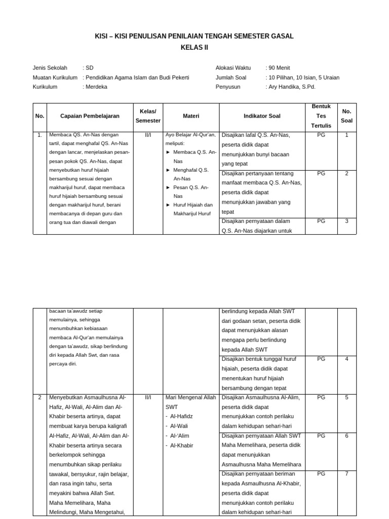 PSTS - Kisi-Kisi Soal PAI - Kelas 2 | PDF