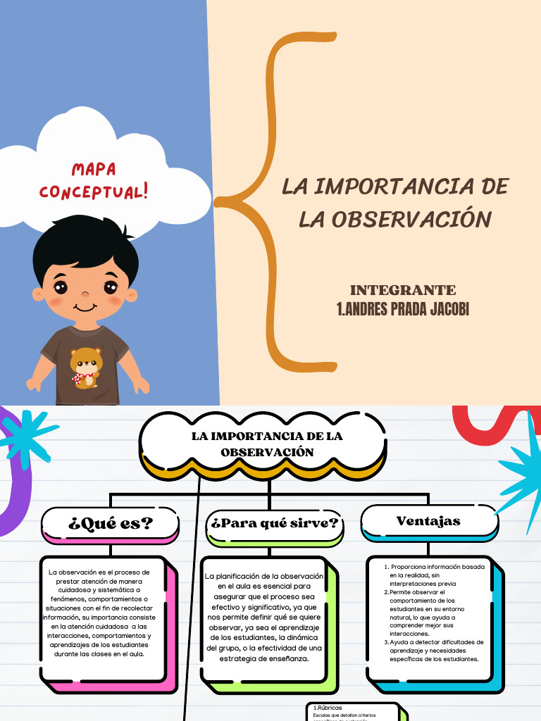 Tarea Mapa Conceptual | PDF