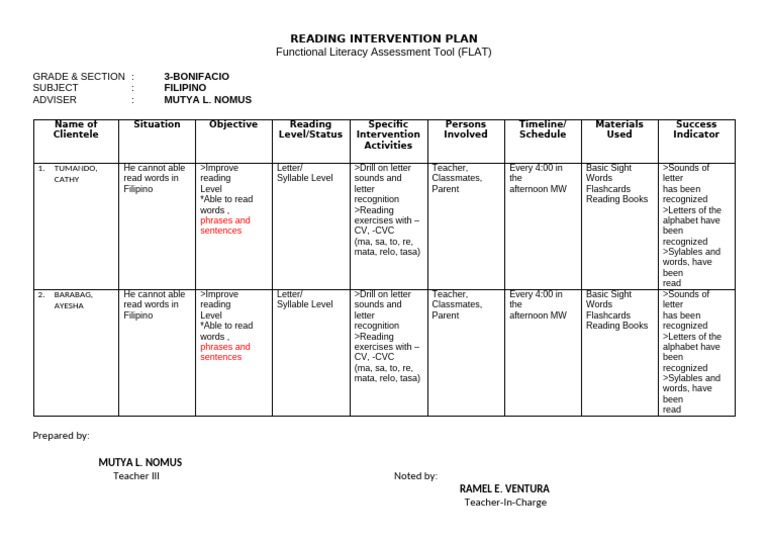 Reading Intervention Plan | PDF