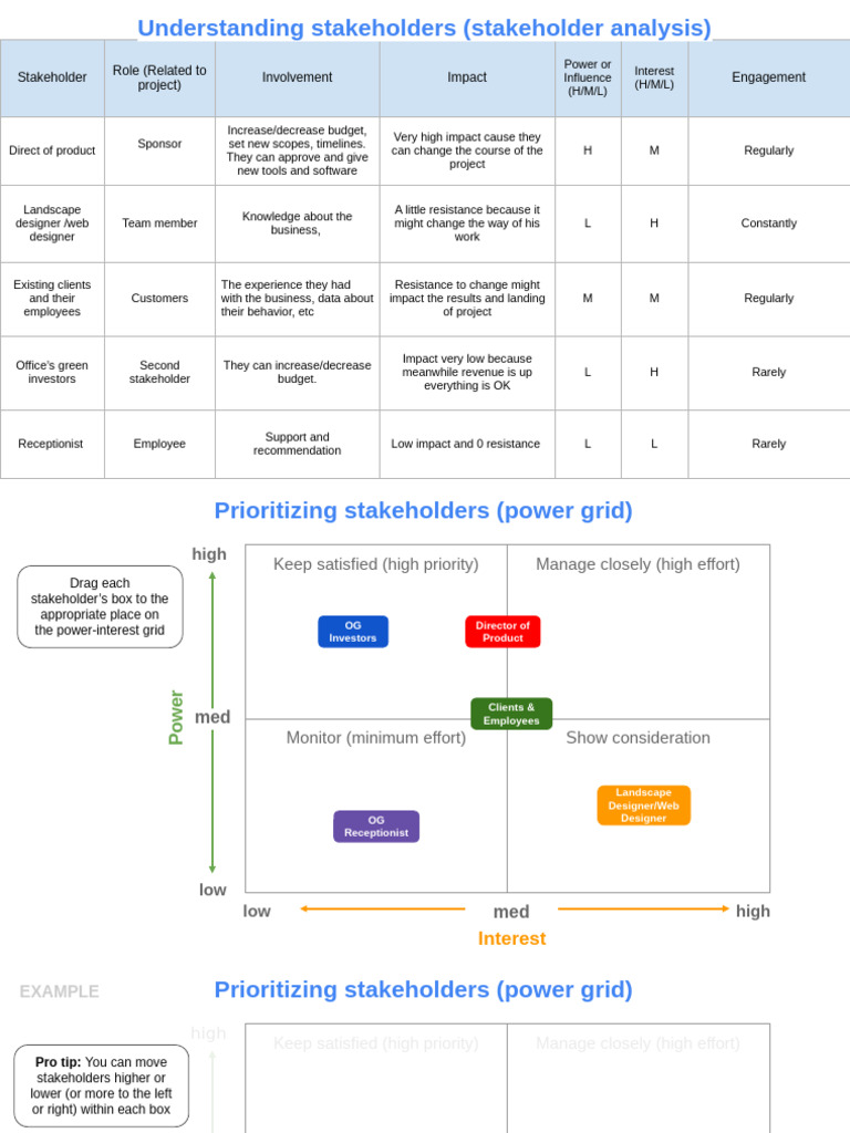 Activity Template - Stakeholder Analysis and Power Grid | PDF | Business