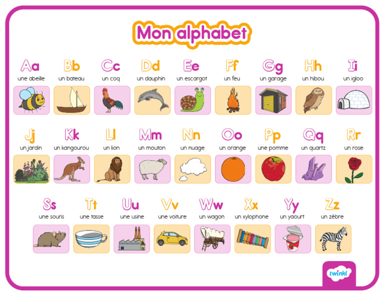 Alphabet A To Z | PDF