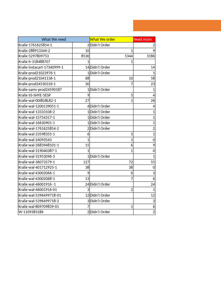 Report Kralix Inventory | PDF