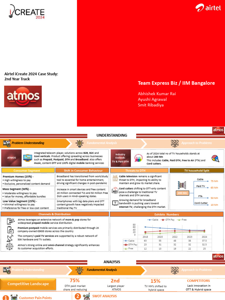 Icreate Round1 | PDF