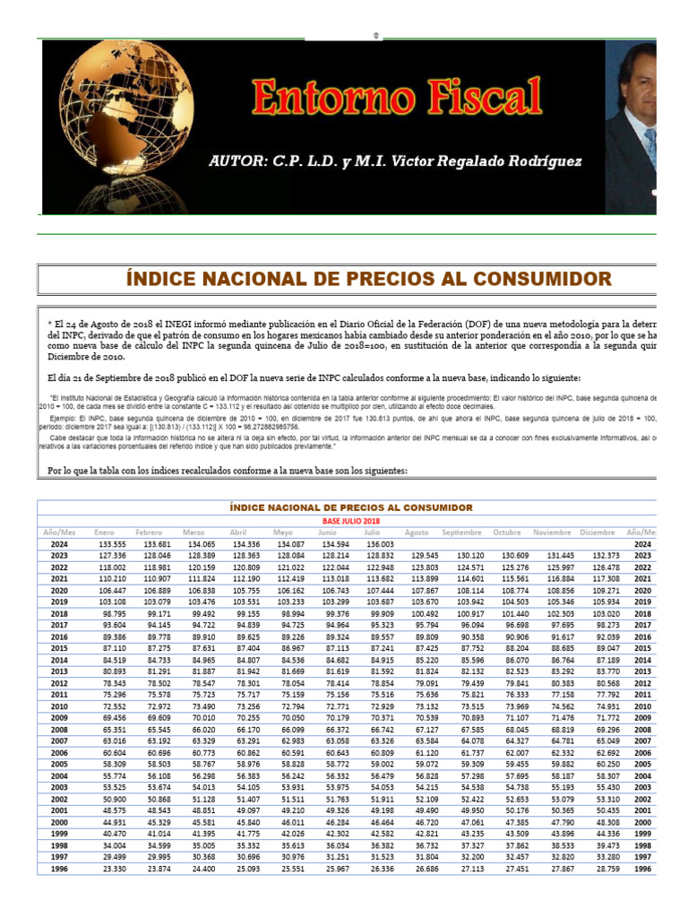 INPC, Indice Nacional de Precios Al Consumidor | PDF