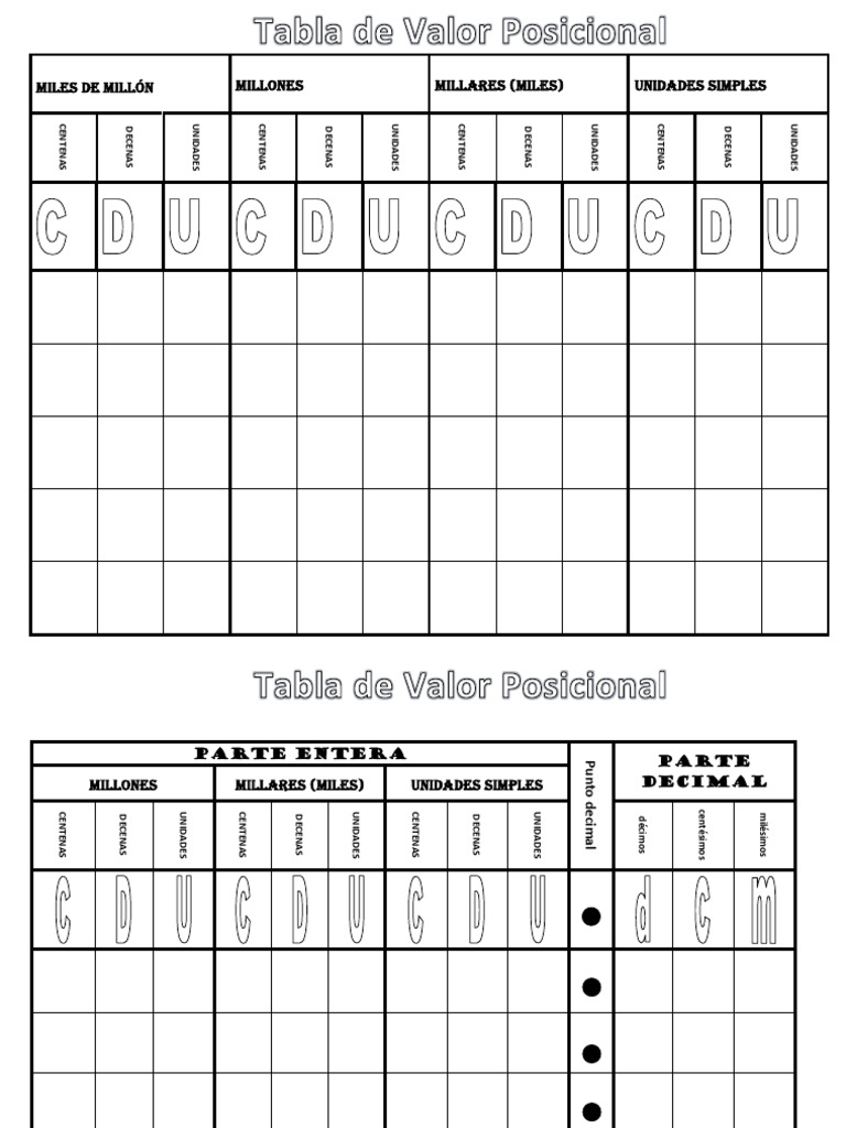 Tabla de Valor Posicional | PDF