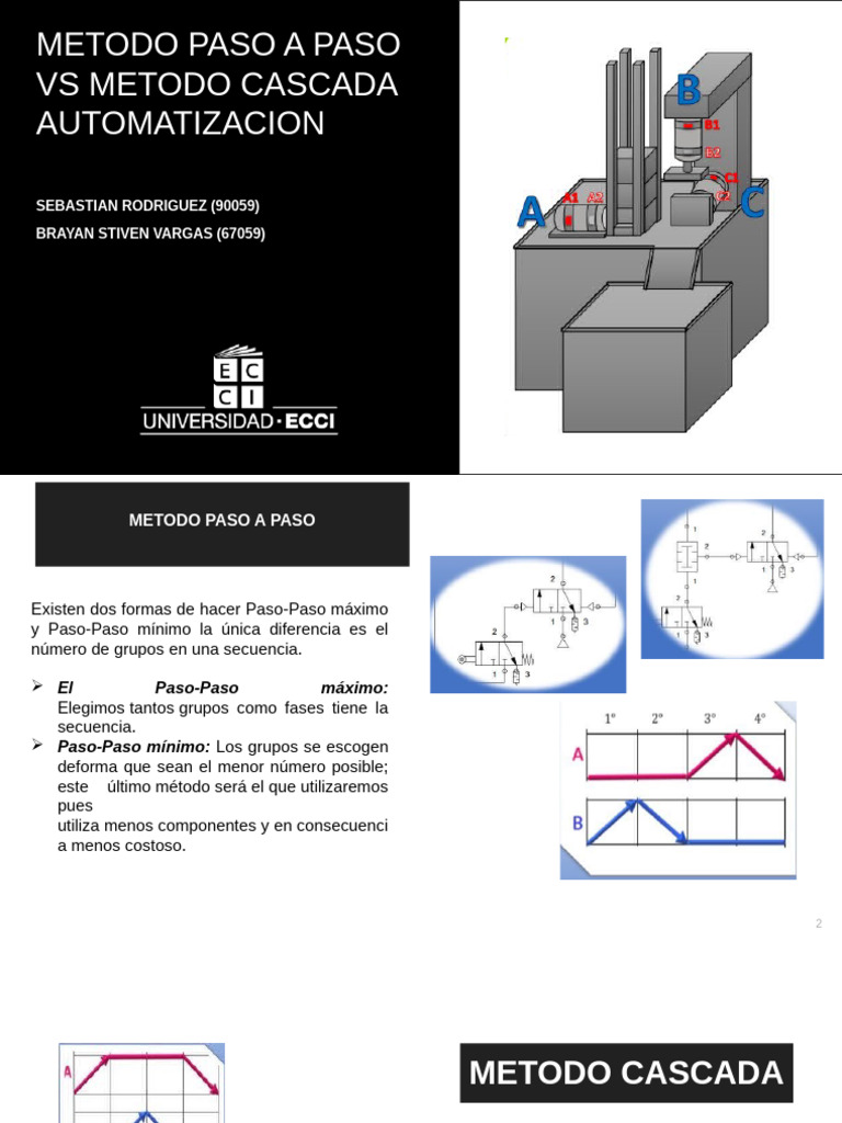 Diferencia Metodo Cascada Vs Paso A Paso | PDF