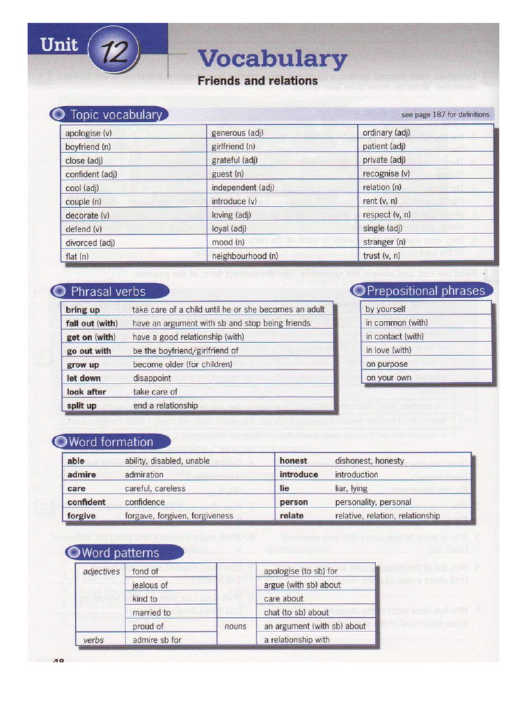 Unit 12 Vocabulary | PDF