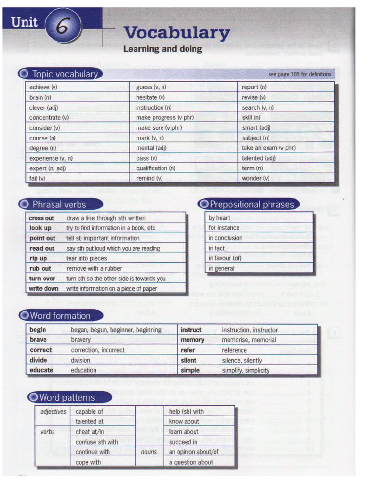 Unit 6 Vocabulary | PDF