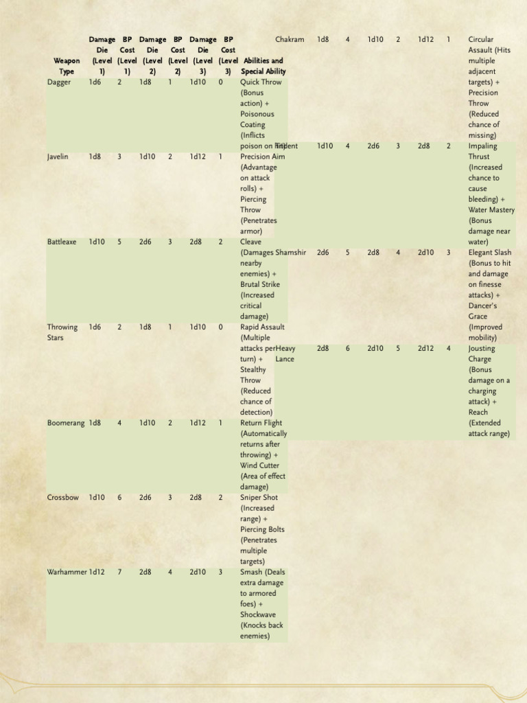 Weapon Throwing RPG 2 - The Homebrewery | PDF