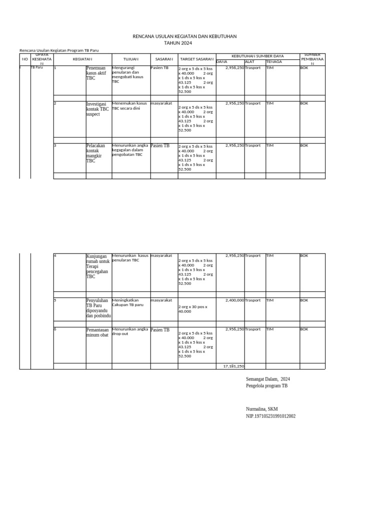 Ruk TB Paru 2024 | PDF