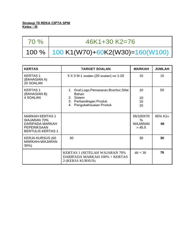 Strategi 70 Dan 40 Reka Cipta SPM | PDF