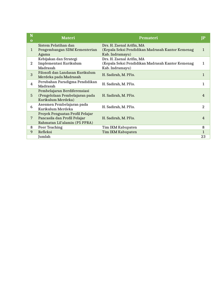 Materi IKM | PDF