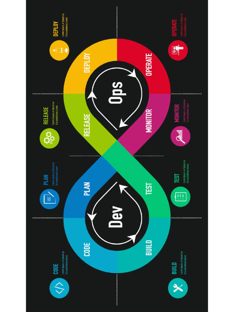 Devops Loop | PDF
