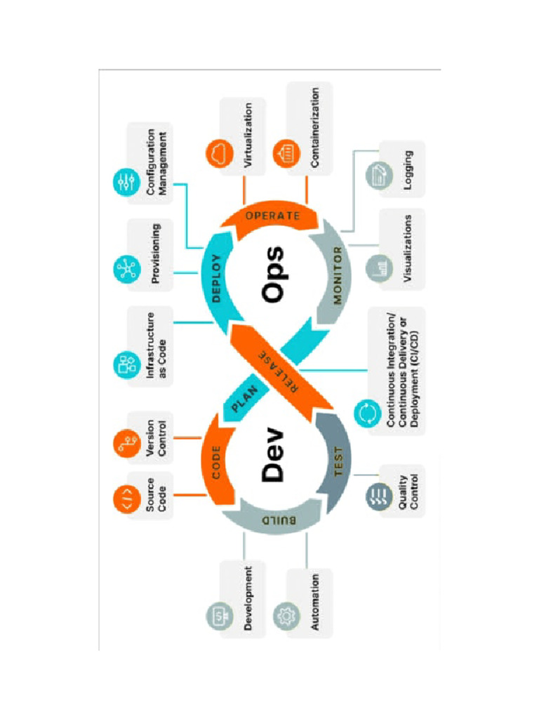 Devops-Lifecycle PNG Jpeg | PDF