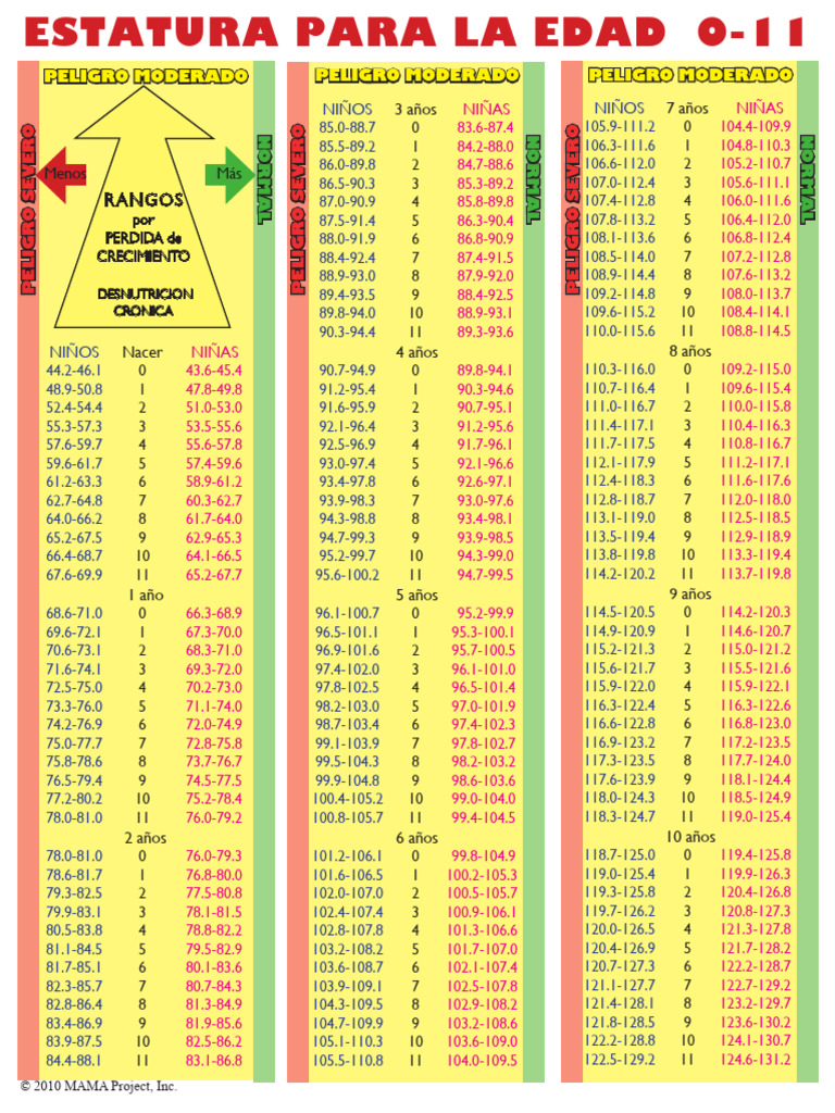 All Growth Charts Spanish | PDF