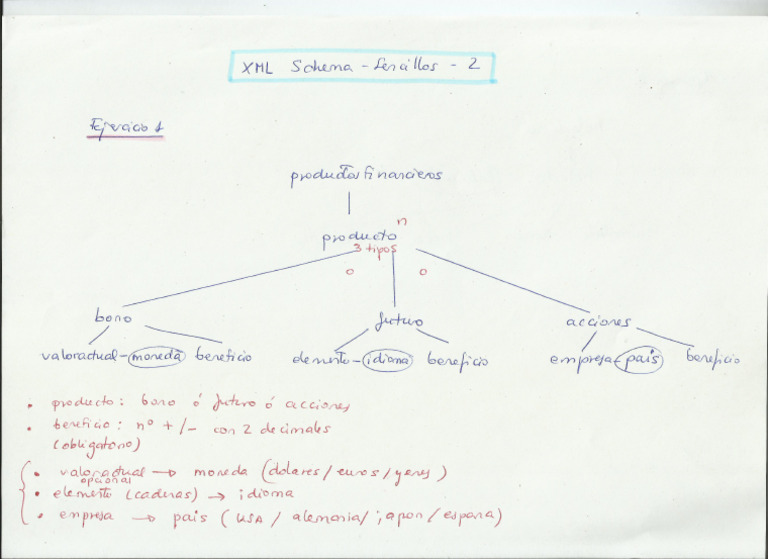 Ej5.3 Ejercicio1 Arbol | PDF