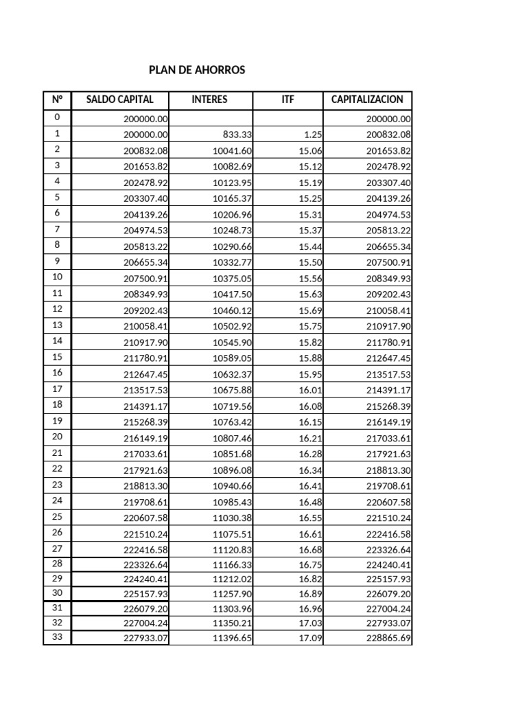 INTERES SIMPLE - COMPUESTO Mate Fin | PDF