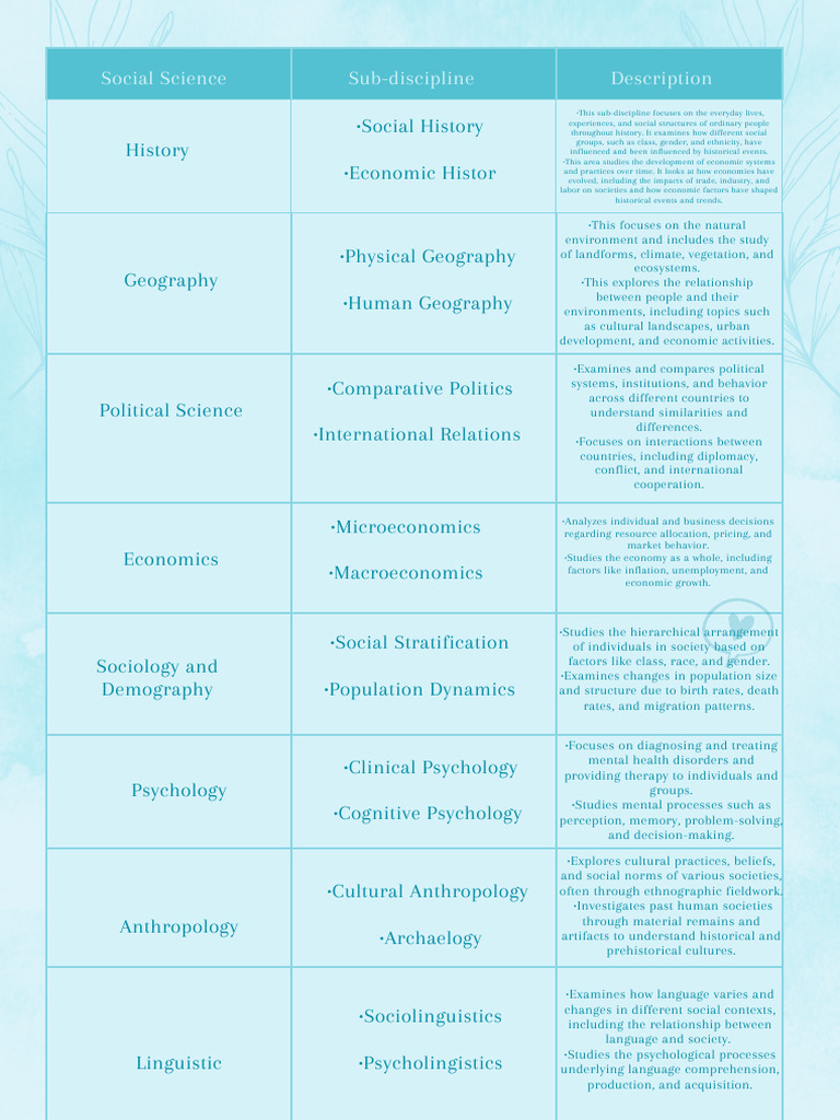 Discipline in Social Sciences | PDF