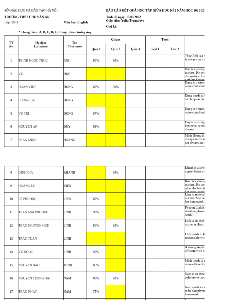 CVA English Mid Term Results | PDF