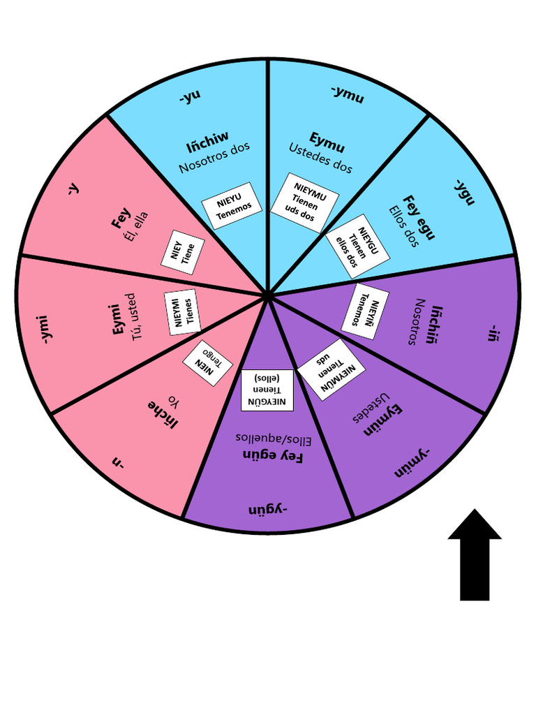 Ruleta Mapudungun A Color | PDF