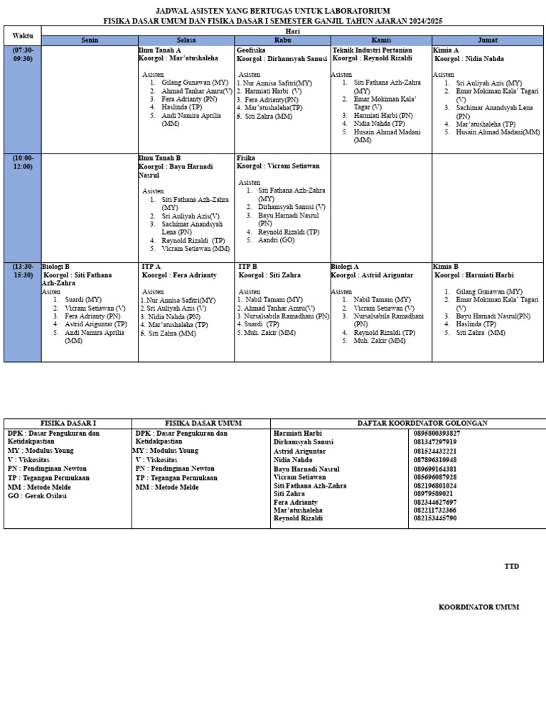 Jadwal Praktikum Dan Asisten Laboratorium Fisika Dasar 2024-2025.fix | PDF