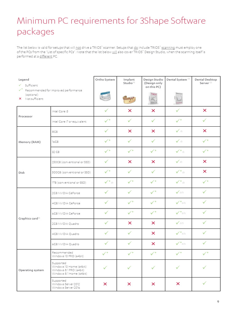 Minimum PC Requirements For 3shape Software Packages | PDF
