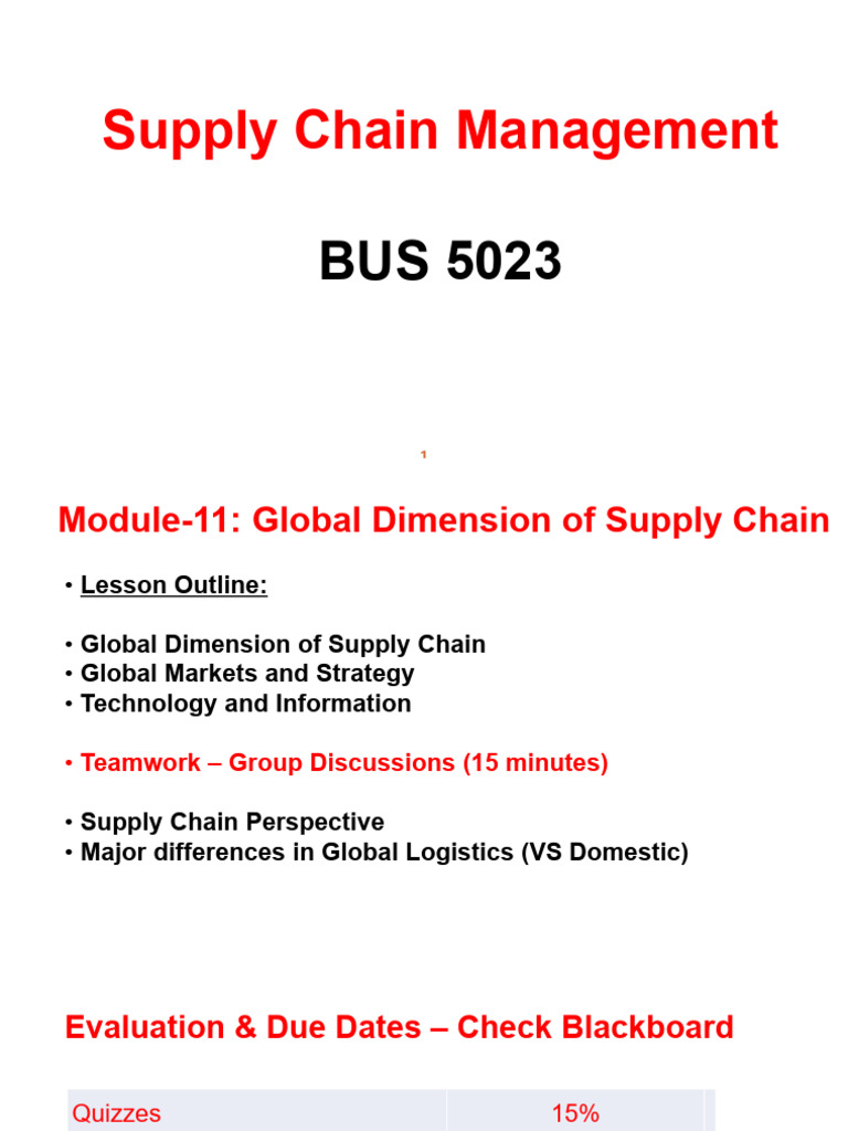SCM Final | PDF SCM Final | PDF