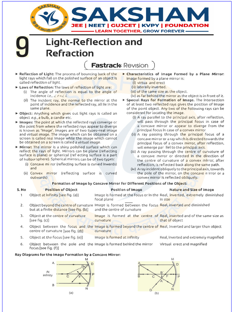 Light Reflection and Refraction | PDF