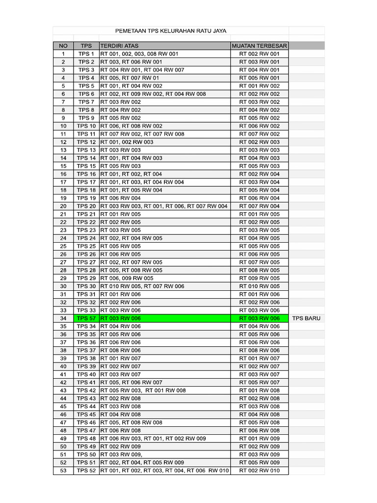 Pemetaan TPS Kel. Ratujaya | PDF
