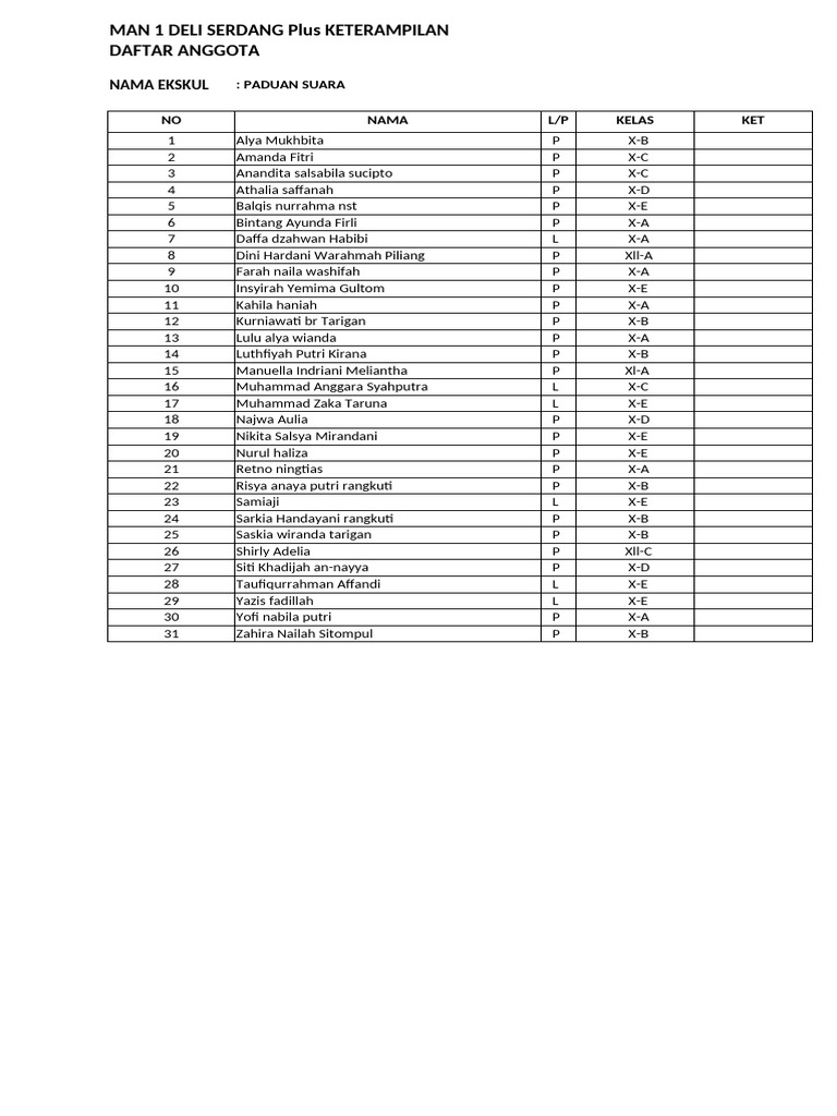 Data Anggota Ekskul Paduan Suara | PDF
