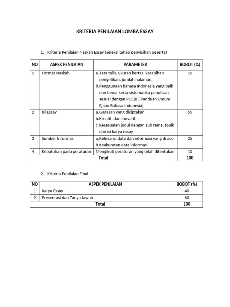 Kriteria Penilaian Lomba Essay | PDF