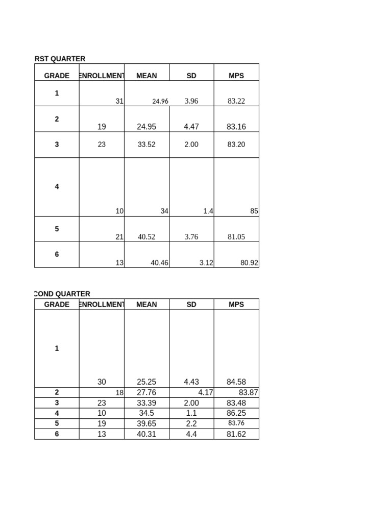 Solis Es Quarterly Test Results 23-24 | PDF
